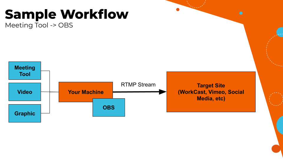How to Create an Email Workflow in 10 Simple Steps | WorkCast